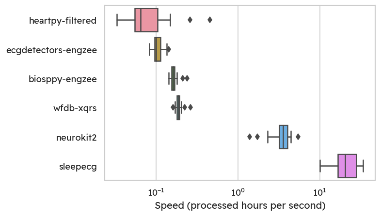 Ecg R Peak Detection In Python A Comparison Of Libraries Samuel