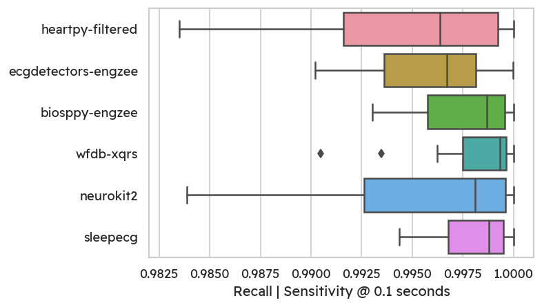 Ecg R Peak Detection In Python A Comparison Of Libraries Samuel